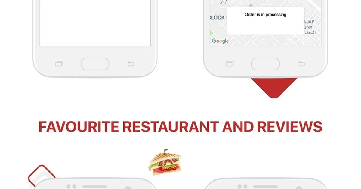 Restaurant Food Delivery & Ordering System For Ios for Sale | Indiemaker