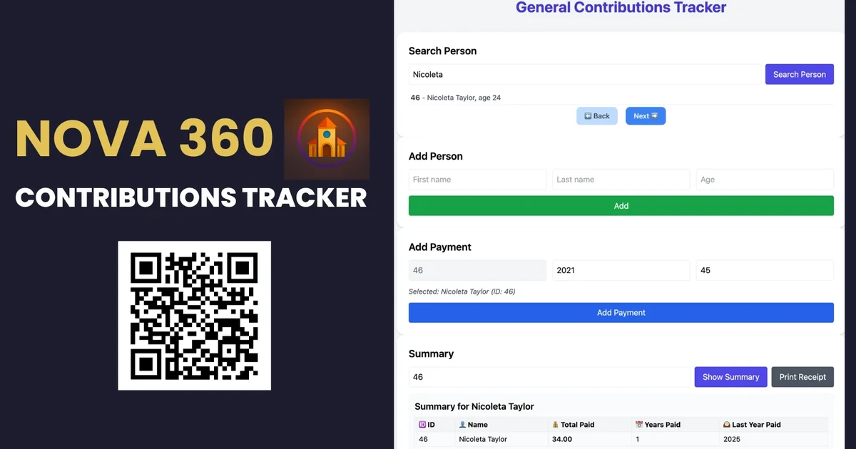 Contributions Tracker for Sale | Indiemaker