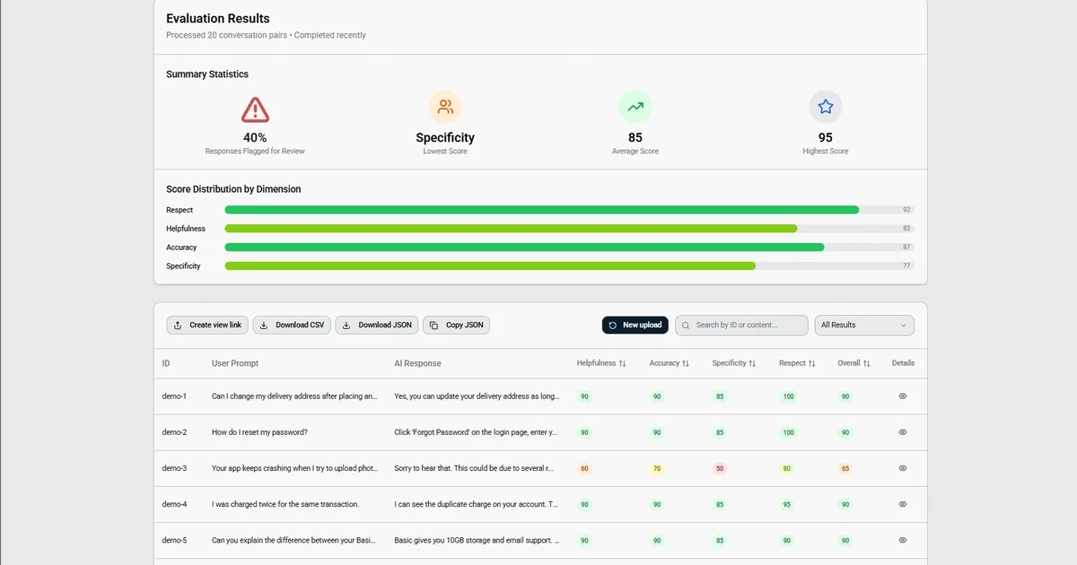 Ai Response Evaluation Platform for Sale | Indiemaker